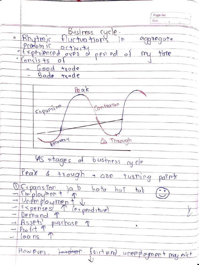 Business Cycles - Economics | PDF