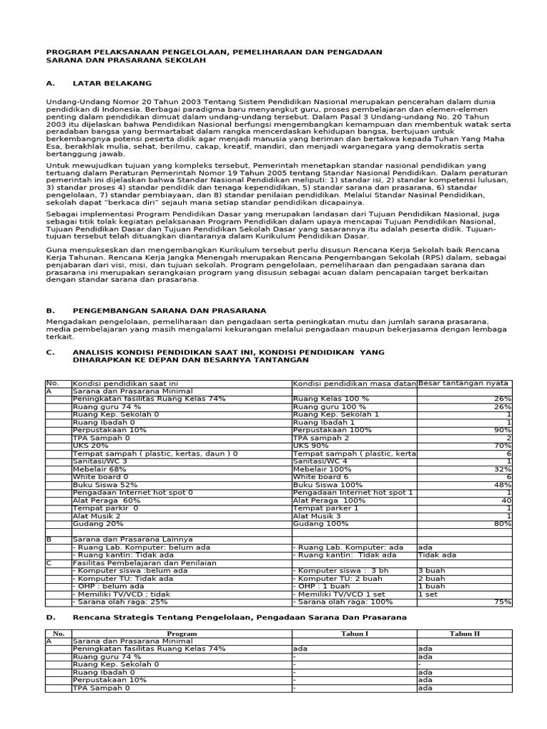 Program Pengelolaan, Pemeliharaan Dan Pengadaan Sarpras | PDF