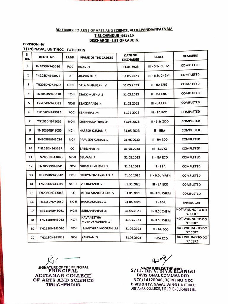 Dis list | PDF | Military Education And Training | Military Organization