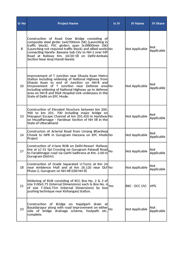 Work Experience | PDF | Transport Infrastructure | Road Infrastructure