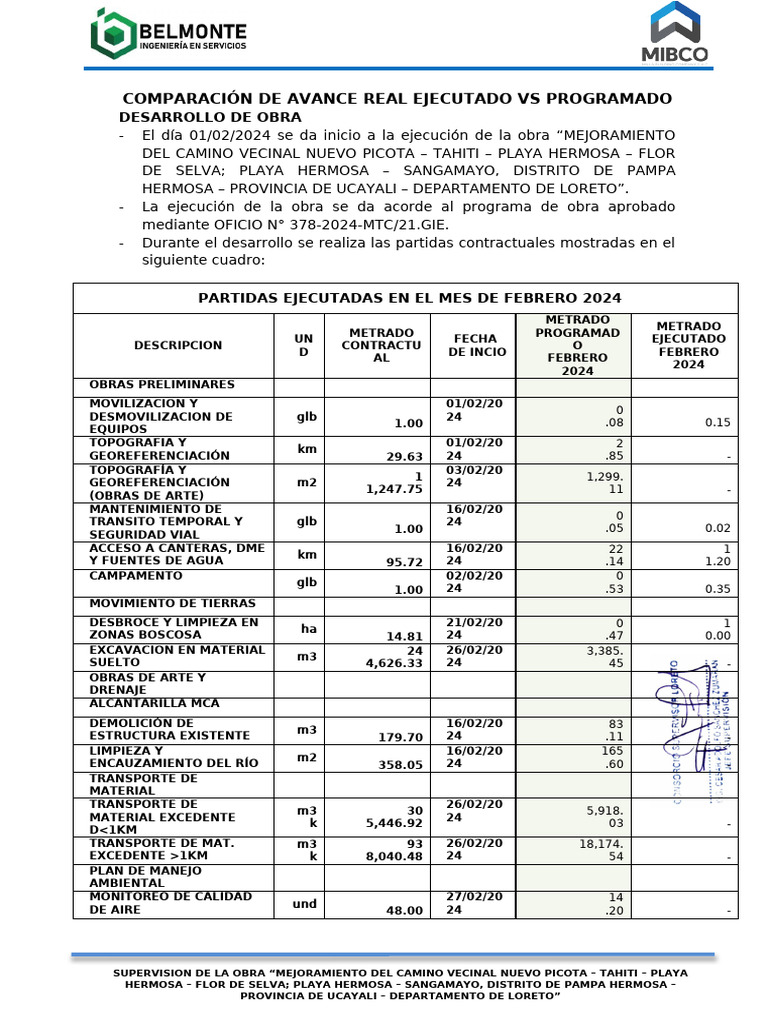 2.8 COMPARACION DE PROGRAMADO VS EJECUTADO | PDF