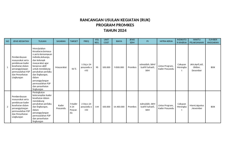 CONTOH RUK 2024 | PDF