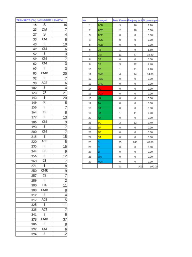 MPTK Pit Lit | PDF | Symbiosis