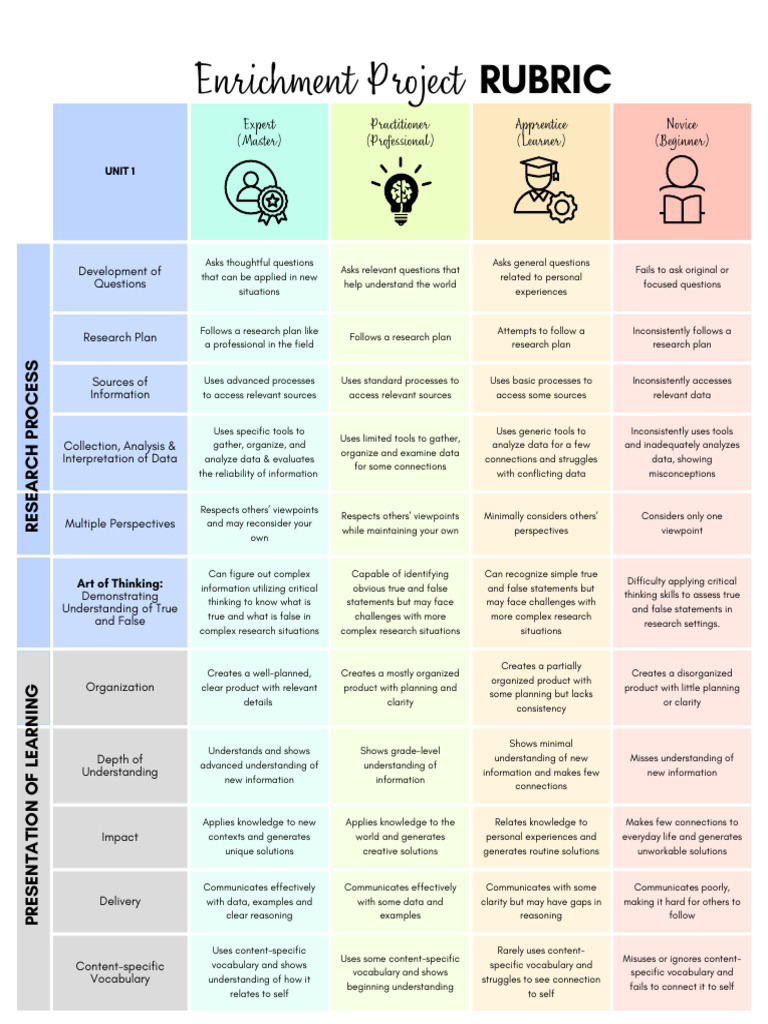 Enrichment Project Rubric ONLY | PDF | Vocabulary | Knowledge
