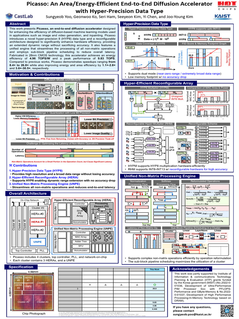 3 - HC2024.Poster - KAIST.SungyeobYoo.v02 Merged | PDF | Computing | Computer Engineering