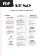 Grade 12 Organic Chemistry Notes | PDF