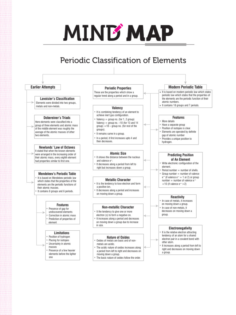 Periodic Classification of Elements Overview | PDF | Chemical Elements ...