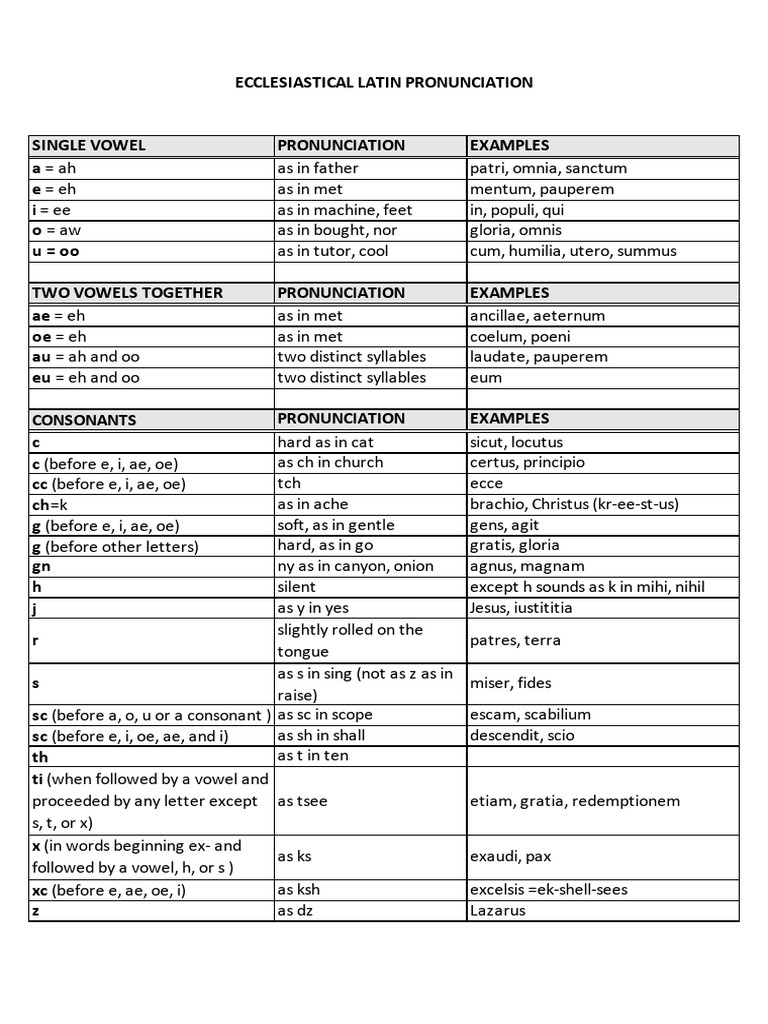 Ecclesiastical Latin Pronunciation Guide | PDF | Linguistics | Latin Script