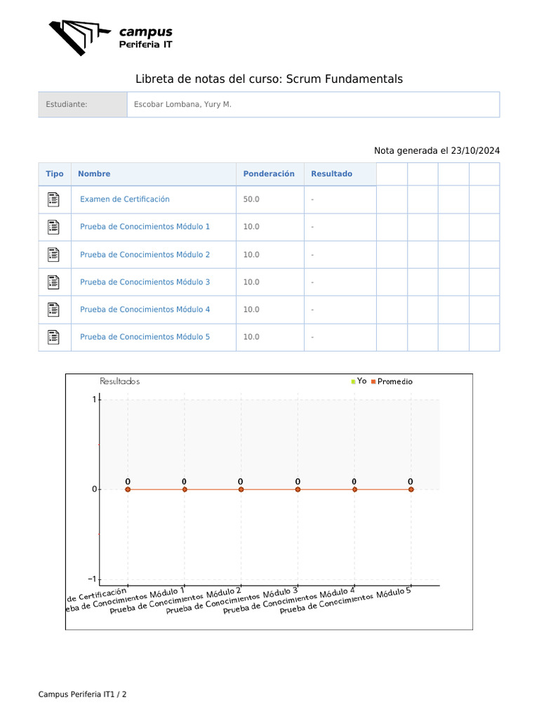 Libreta de Notas Del Curso: Scrum Fundamentals: Estudiante: Escobar ...