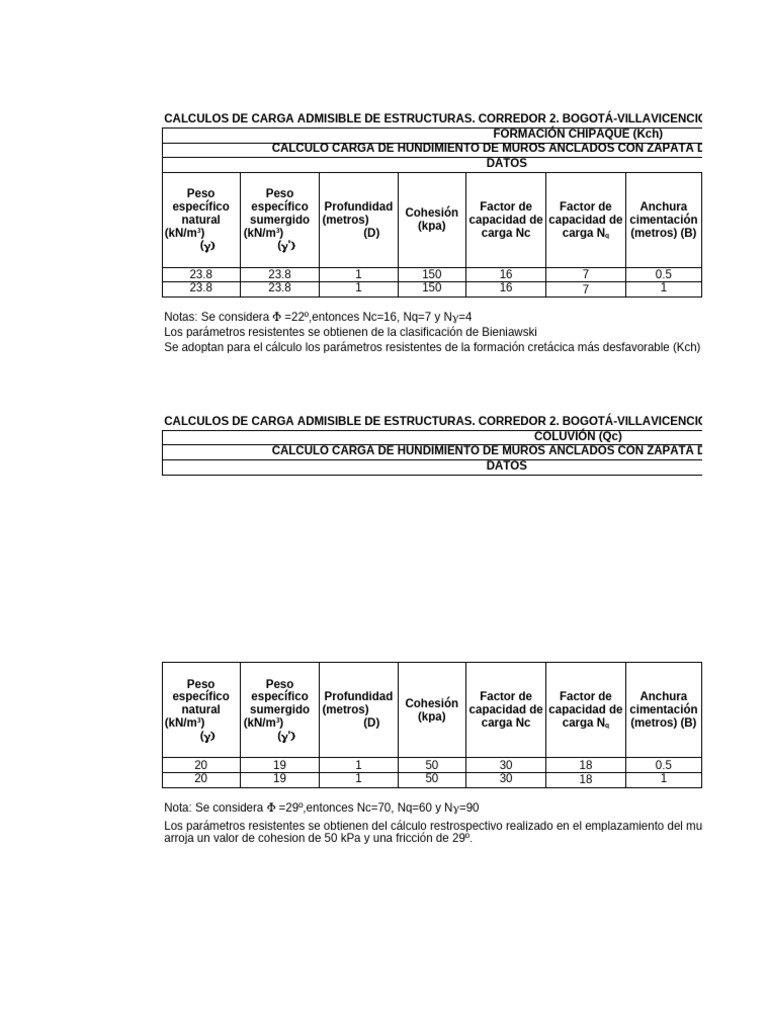 Carga Admisible de Muros Anclados | PDF | Ingeniería estructural ...