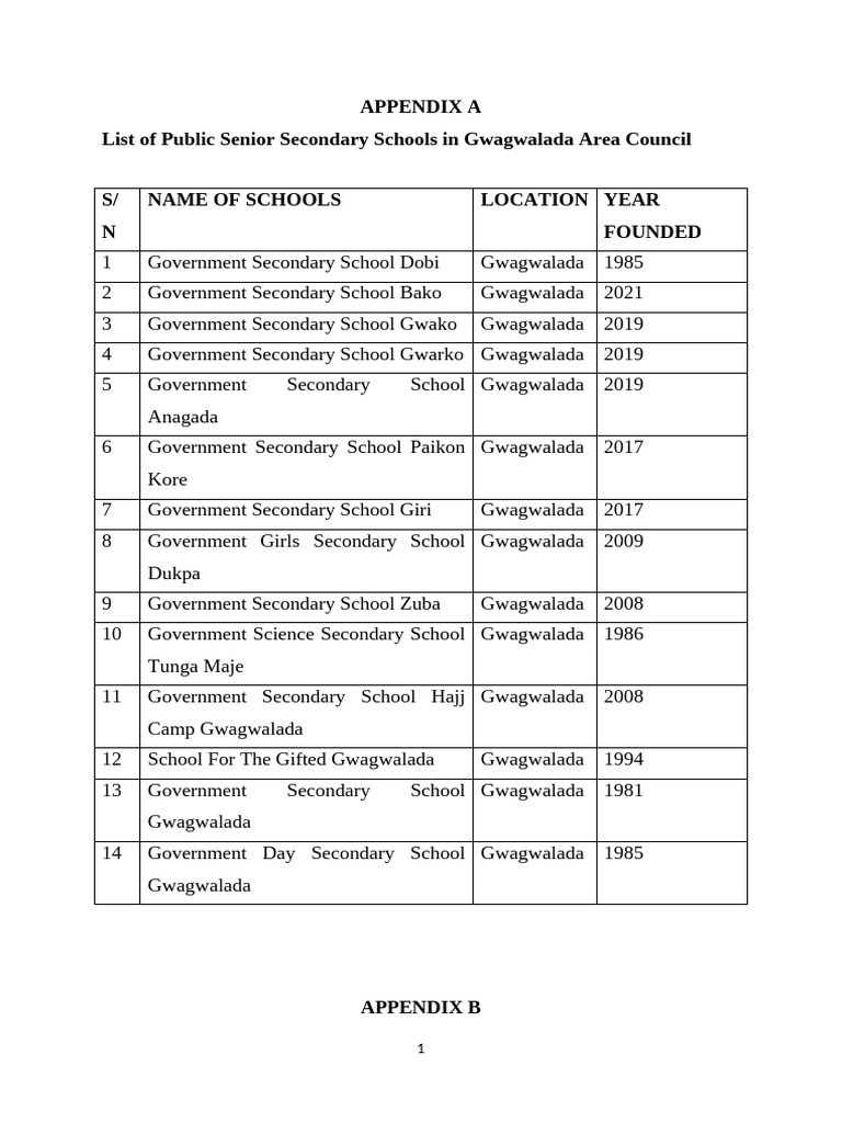 Questionnaire for Influence of Ict Technology in Enhancing Reading Skills of Secondary Students ...
