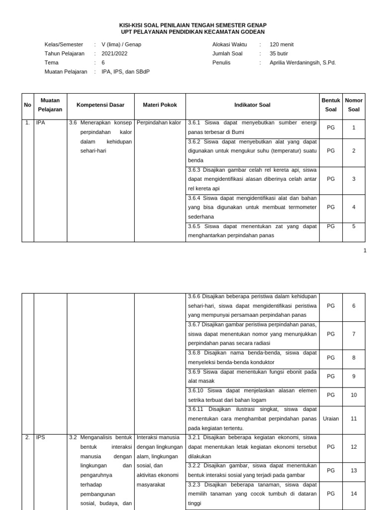 3. Kisi-Kisi PTS Genap Kelas 5 Tema 6 Mupel IPA, IPS, dan SBdP | PDF