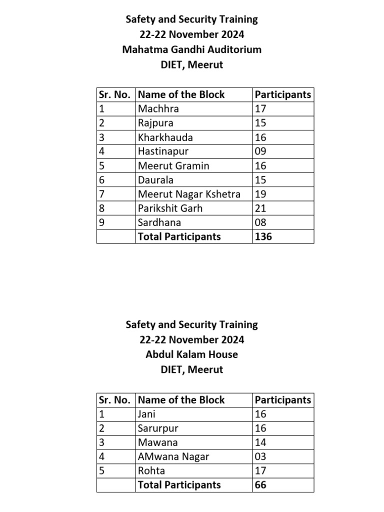Safety and Security Training Shift | PDF