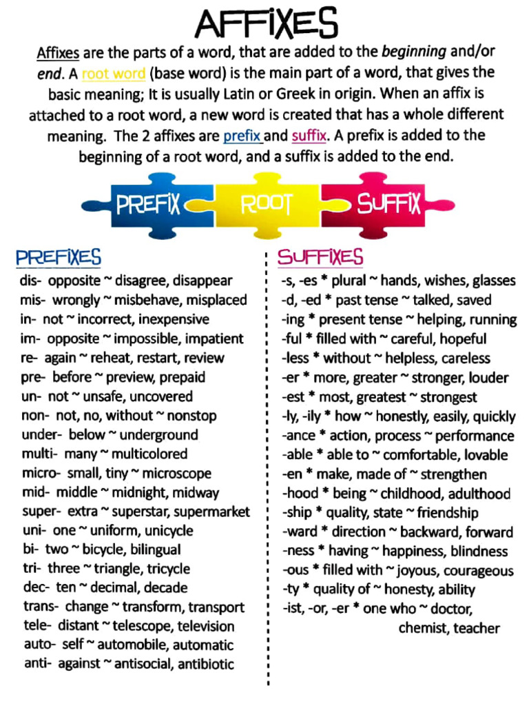 Developing Word Power (Affixes- Prefixes and Suffixes) | PDF ...