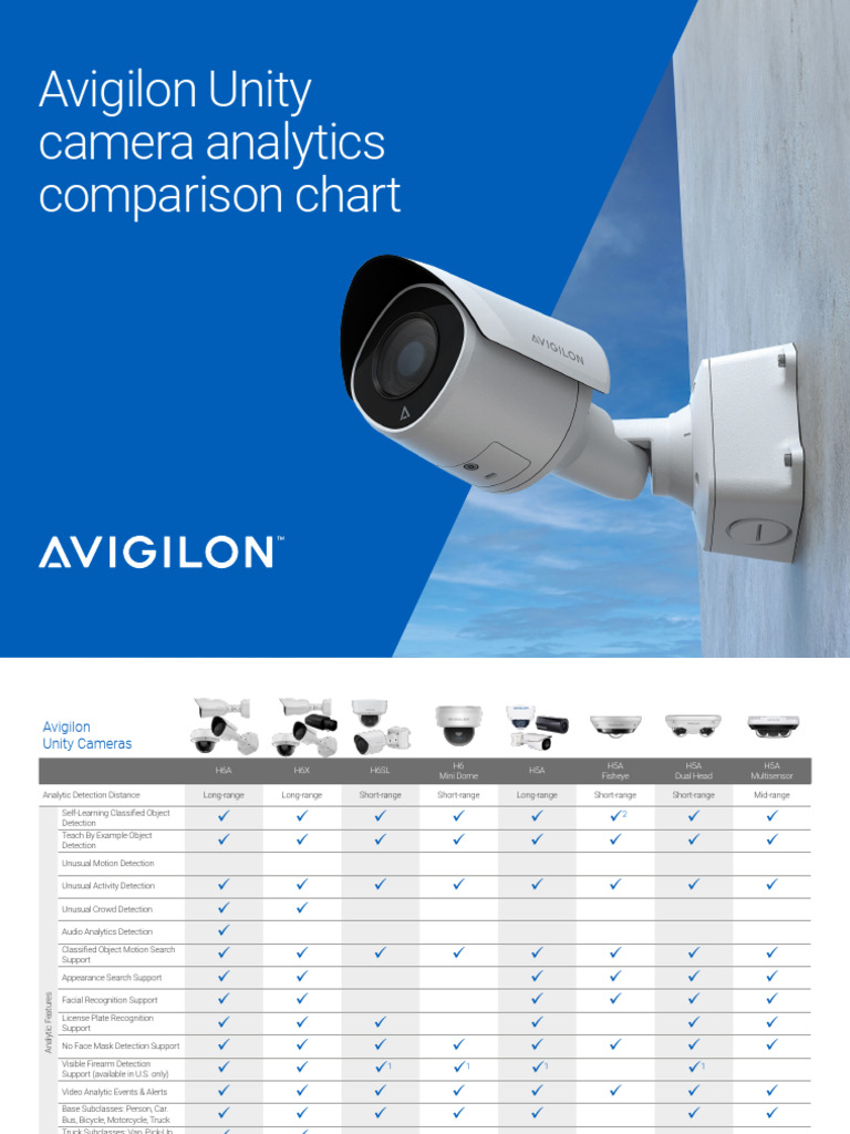 Avigilon-Unity-Camera-Analytics-Comparison-Chart-Q2-2024 | PDF ... Avigilon-Unity-Camera-Analytics-Comparison-Chart-Q2-2024 | PDF ...