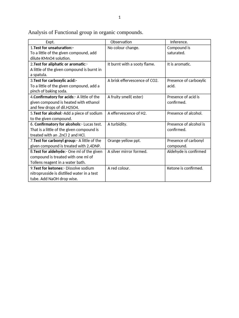 Analysis of Functional group. | PDF | Aldehyde | Solubility