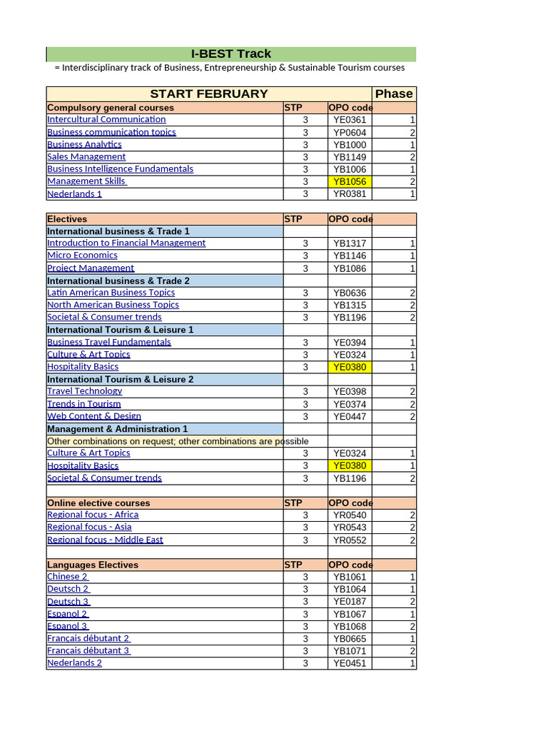 English Taught Courses Sem2 2324 | PDF | Economies