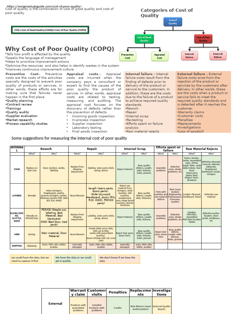 Understanding Cost of Poor Quality | PDF | Real Estate Appraisal | Audit