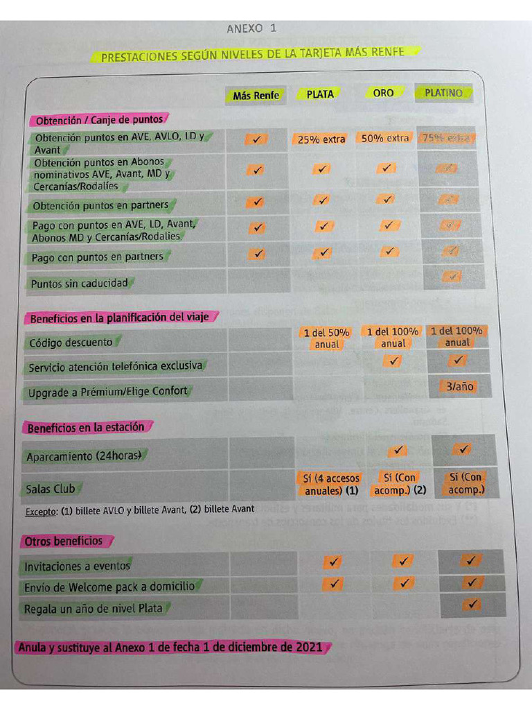 Prestaciones de La Tarjeta Mas Renfe | PDF