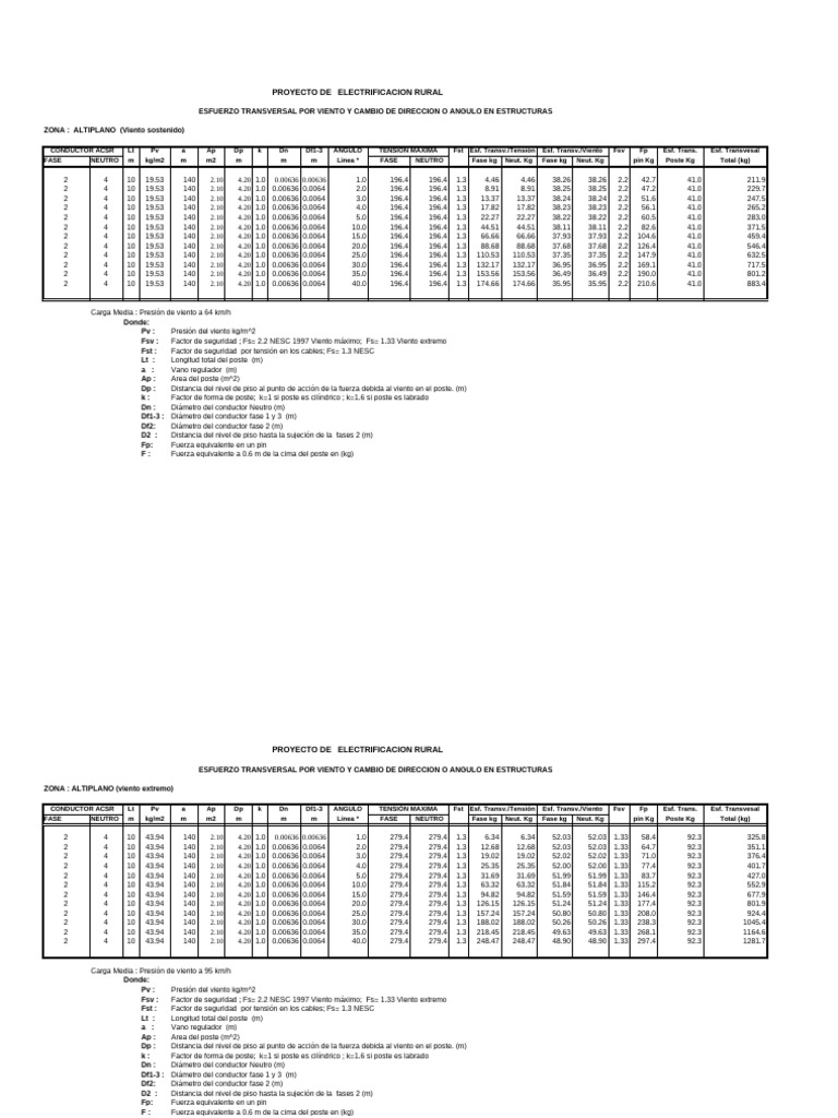 Anexo D-Esf Ang | PDF