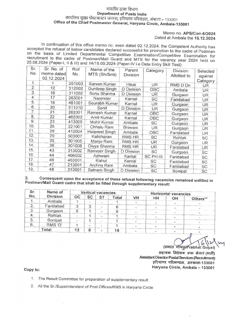APS Con 6 2024 - Dated - 16.12.2024 | PDF