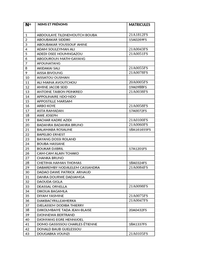 Student Enrollment List | PDF