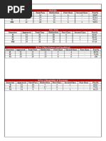 CIPS Percentage Pass Rate Level 4 | PDF | Career & Growth