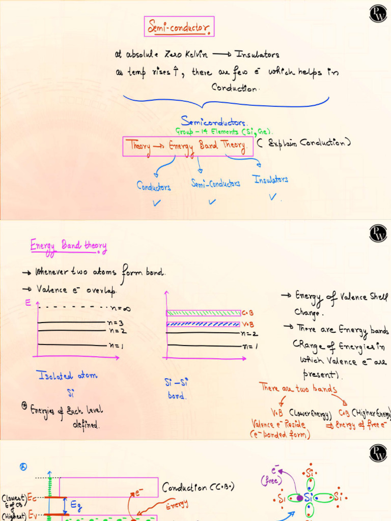 Semiconductors 01 Class Notes Prayas JEE 2.0 2024.PDF-split-Invert ...