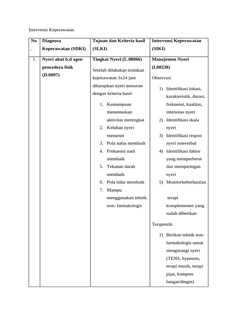 Intervensi Kep | PDF