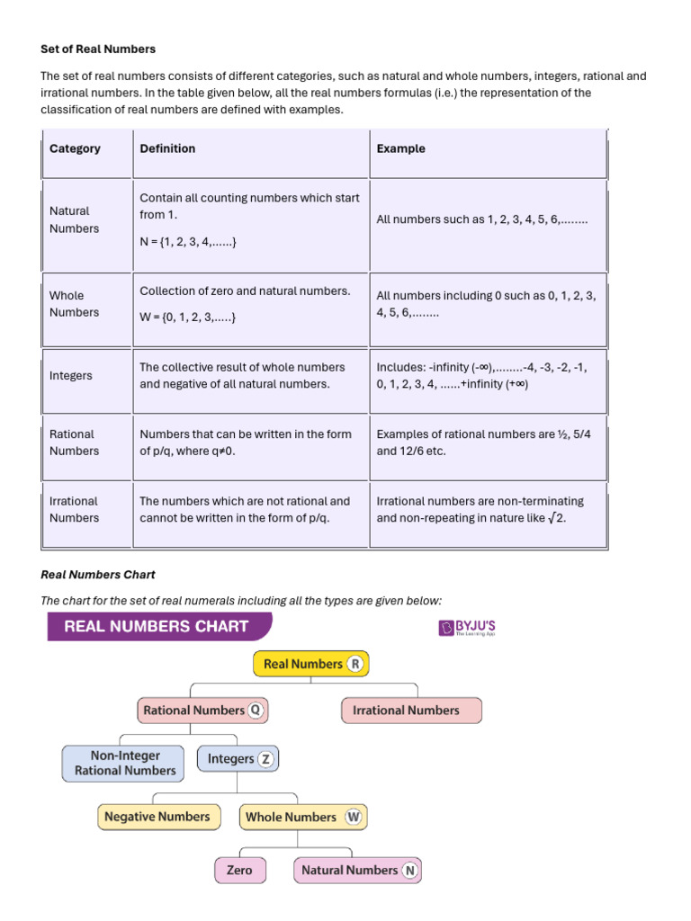 Set of Real Numbers | PDF | Numbers | Real Number