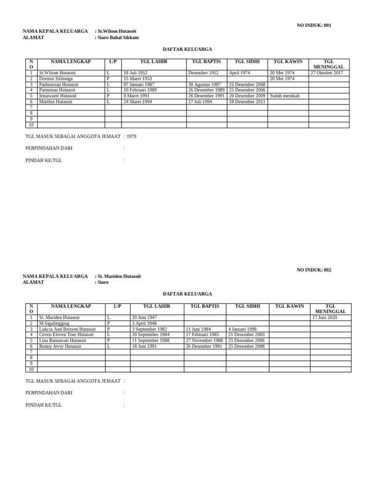 DATA ANGGOTA JEMAAT GPP SIARO | PDF