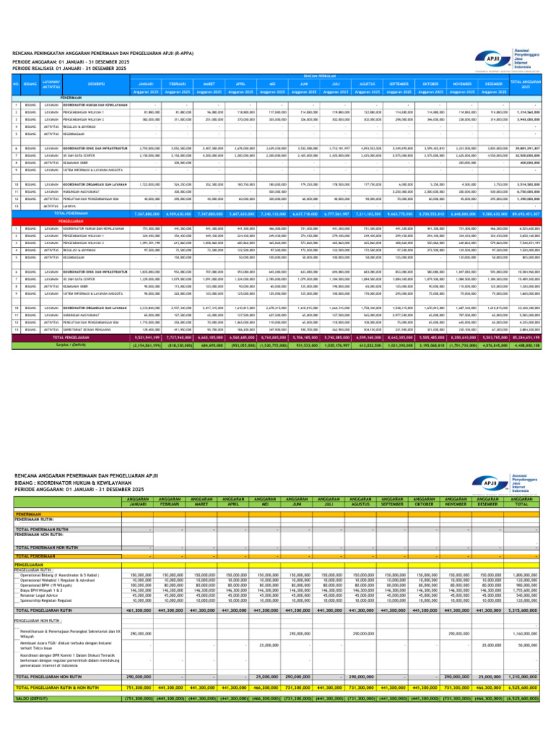 Lampiran Summary Dan Detail R-APPA 2025 | PDF