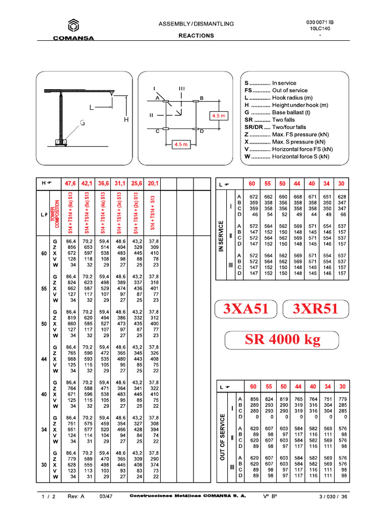 Comansa 10LC140-8ton - Krafter - 4.5m Kryss | PDF