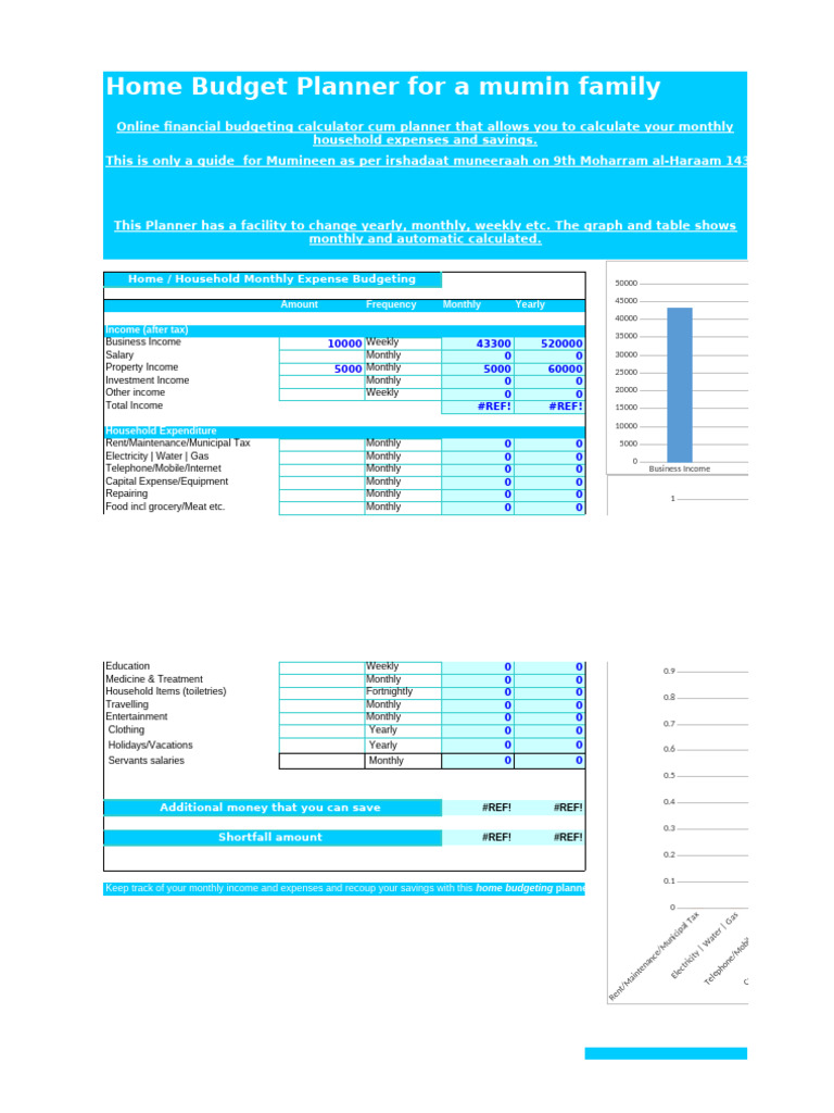 Home Budget Calculator | PDF | Expense | Trade