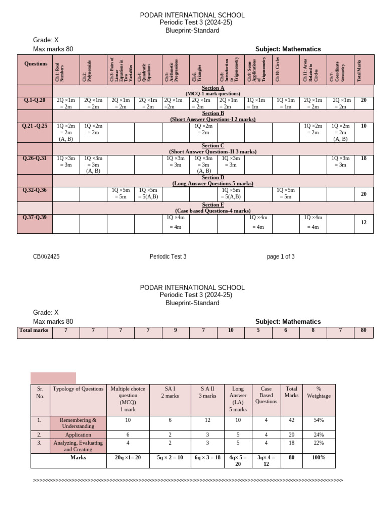 Grade X Mathematics Test Blueprint | PDF | Equations | Mathematical ...