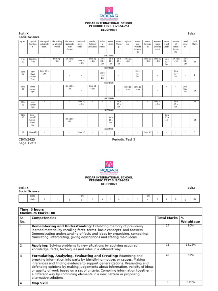 Bp Cb X Socialscience Pt 3 Pdf Information Psychology