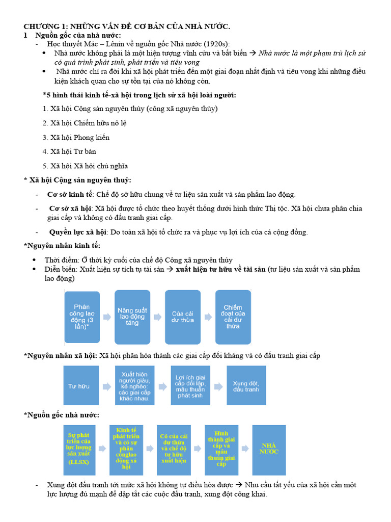 Trac Nghiem Phap Luat Dai Cuong Chuong 1 2 3 Phap Luat Dai Cuong Dai H 134952 | PDF