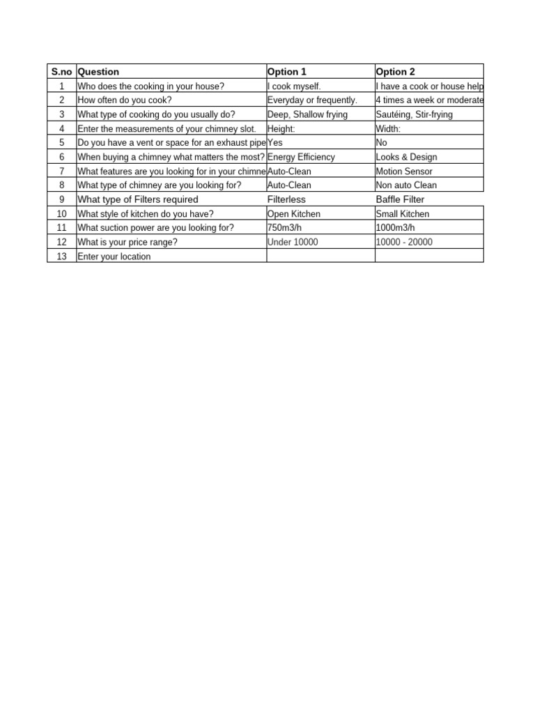 Glen Tool - Assisted Purchase (1) | PDF | Stir Frying | Frying