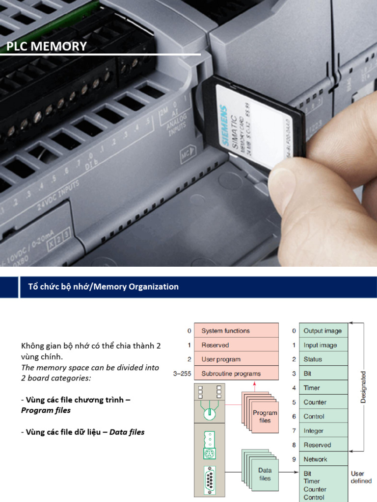 6 PLC Memory | PDF