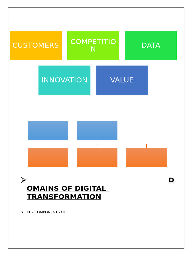 Domains of Digital Transformation | PDF