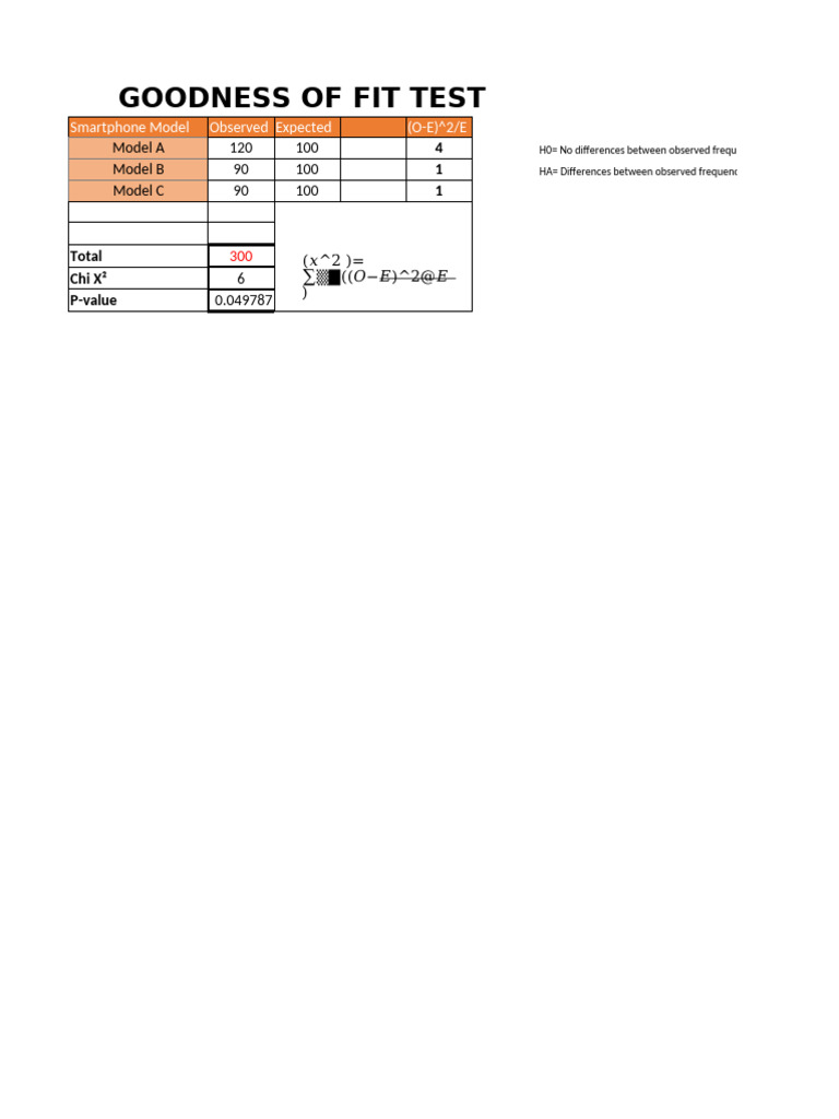 Math-PT | PDF | P Value | Hypothesis