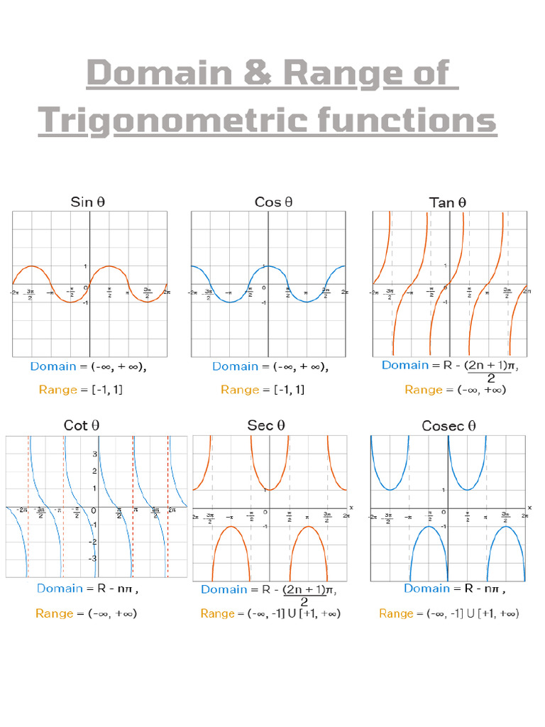 Domain & Range of Trigonometric Functions_20241218_211047_0000 | PDF