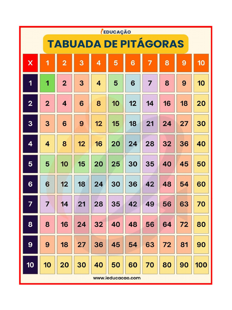 Tabuada de Pitágoras | PDF