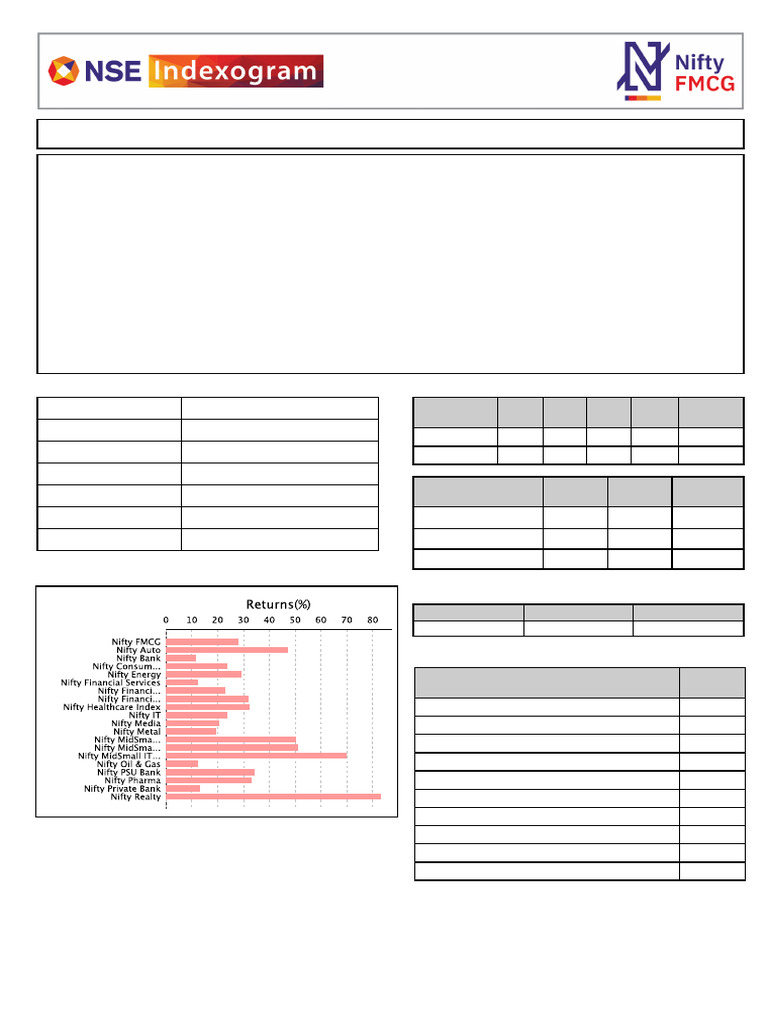 ind_nifty_FMCG | PDF | Private Sector | Financial Markets