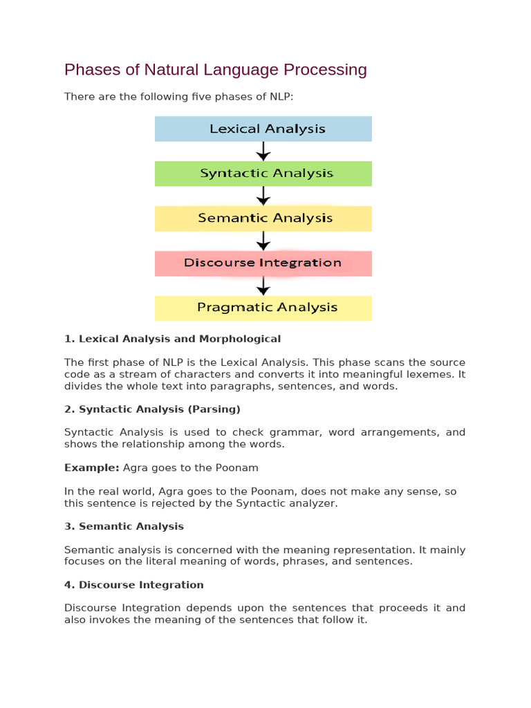 Phases of NLP | PDF