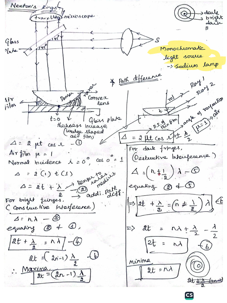 Newton's Rings | PDF