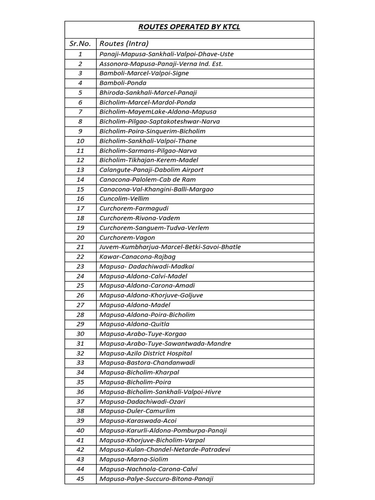 Routes Operated by KTCL | PDF