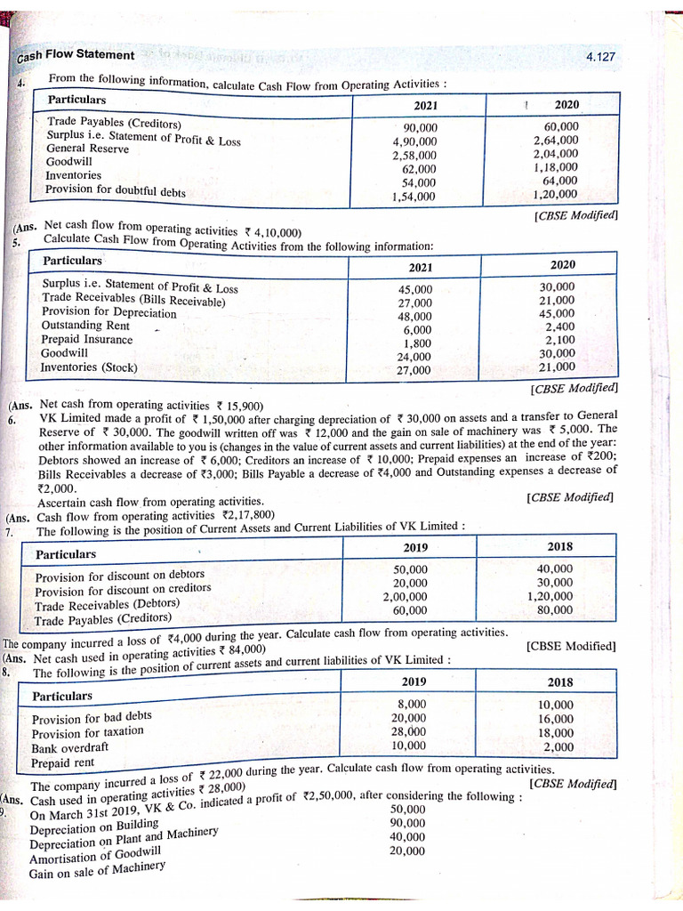 Cash Flow Statement Additional Questions For Practice | PDF
