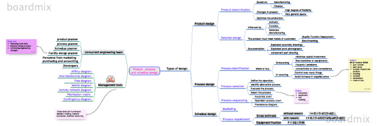 Facility Ch2 1 Pdf Business