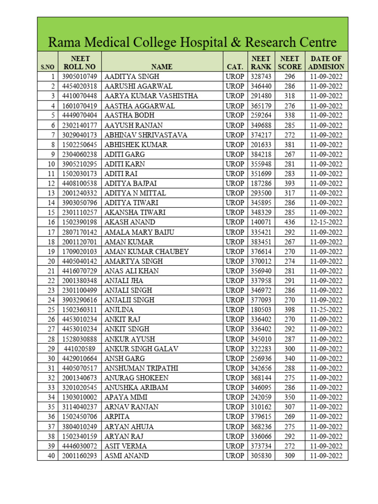 Mbbs 2022 Batch | PDF
